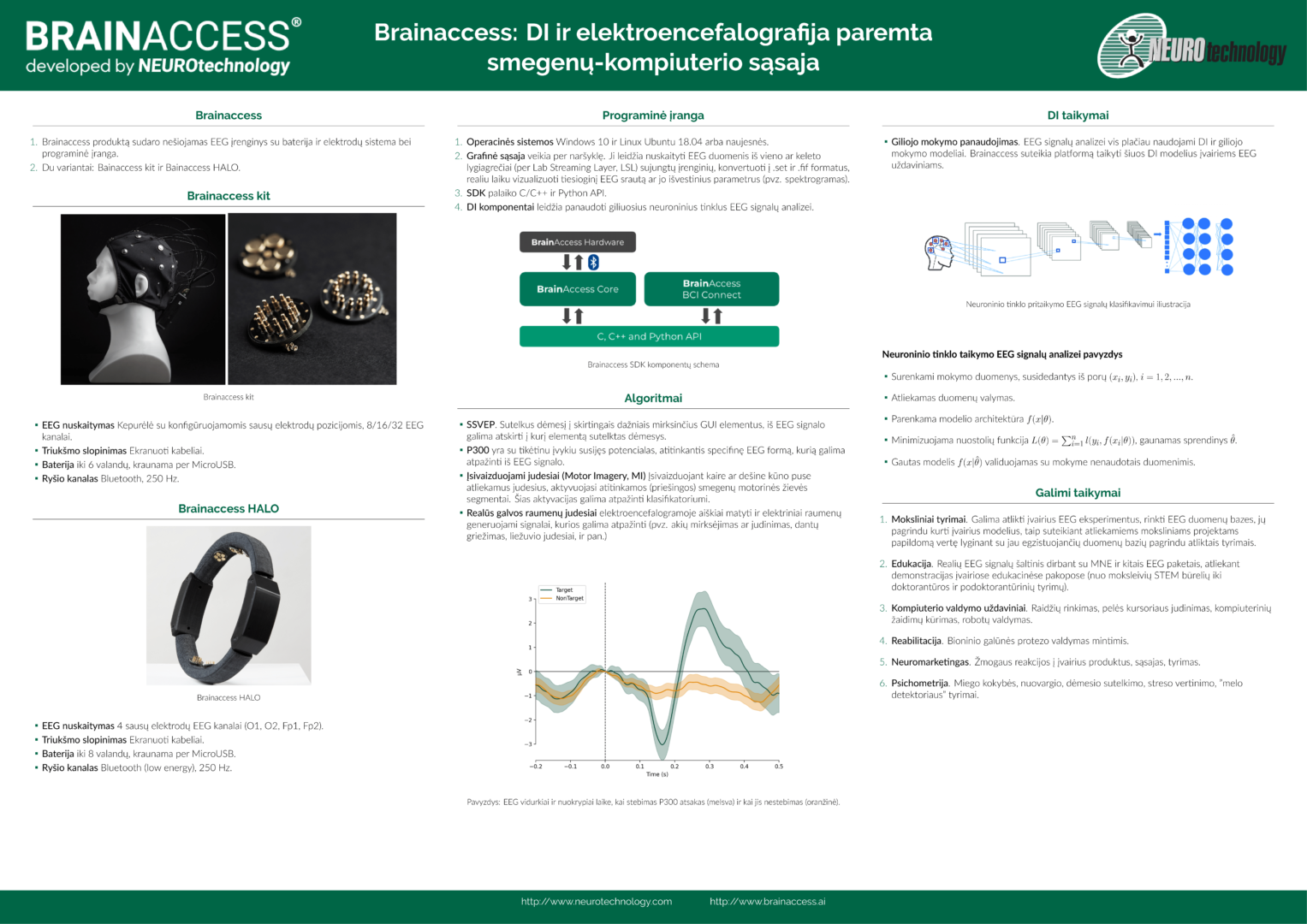 BrainAccess at AI in Medicine Event