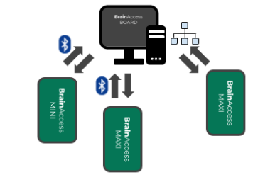 BrainAccess Board - BrainAccess