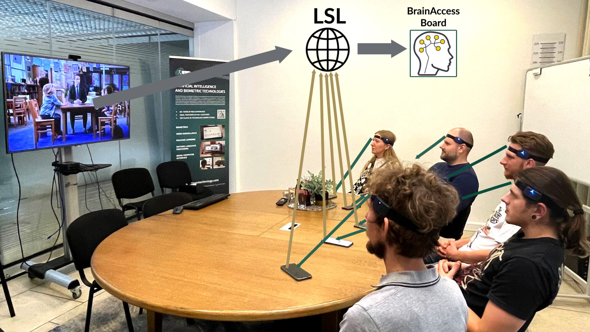 Hyperscanning Session Using BrainAccess Mobile App - BrainAccess